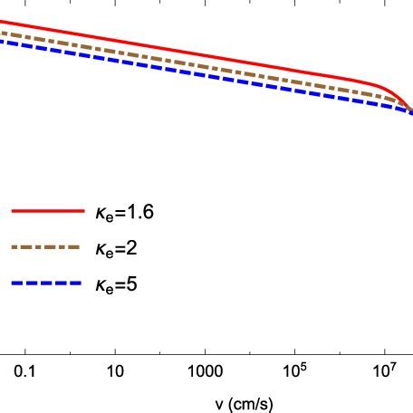 The Schematic Diagram Of The Comparison Between Kappa Distribution And Download Scientific