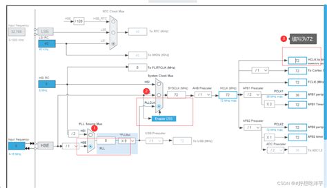 Stm32简单串口通信(hal)stm32串口时钟 Csdn博客 Stm32简单串口通信(hal)stm32串口时钟 Csdn博客