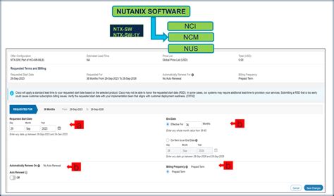 Cisco Compute Hyperconverged X Series M7 With Nutanix CCHC N