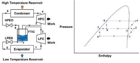 Vapor Compression System With Flash Tank Schematic Diagram Left And