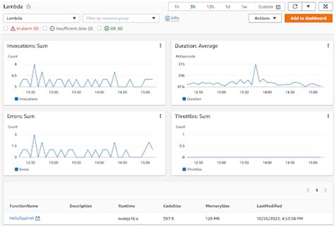 Create Aws Cloudwatch Metric Alerts With Lumigo