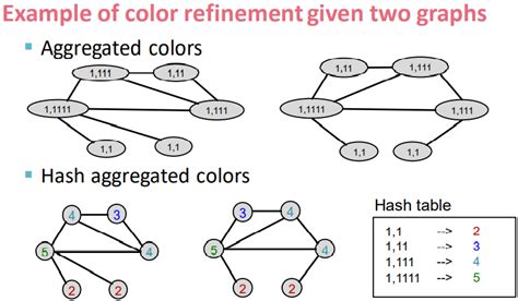 cs224w 2：traditional methods for machine learning in graphs 知乎