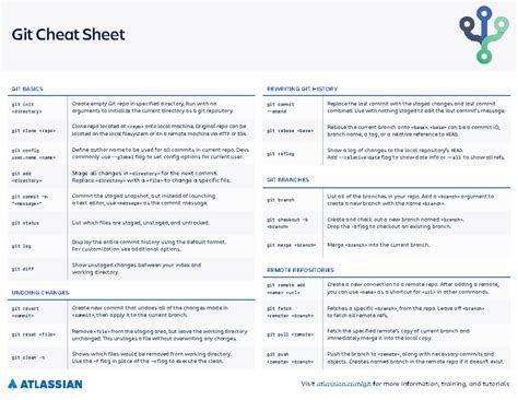 Git Basics Cheat Sheet Essential Commands For Git 101 Studocu