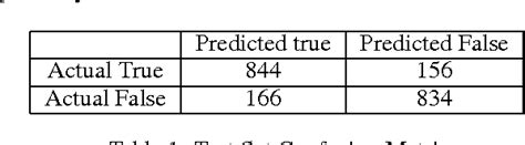 Table 1 From Modelling Retweet Dynamics Using Hawkes Process A Temporal Approach Semantic Scholar