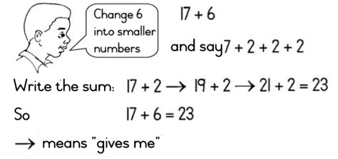 Educator Section Graphs Adding And Subtracting By Openstax Jobilize