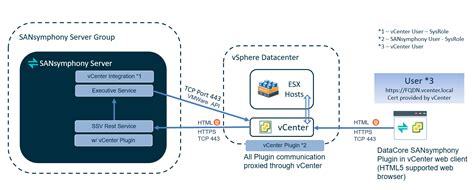 Server Diagram Esx
