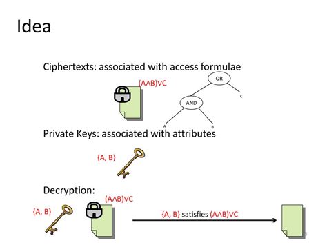Attribute Based Encryption Ppt Download