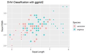 How Do I Plot A Classification Graph Of A Svm In R Geeksforgeeks