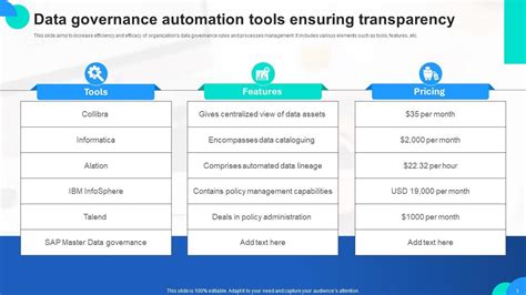 data governance automation powerpoint ppt template bundles ppt sample