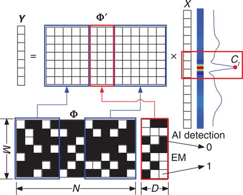 Informationenhanced Sparse Binary Matrix In Compressed Sensing For ECG Luo