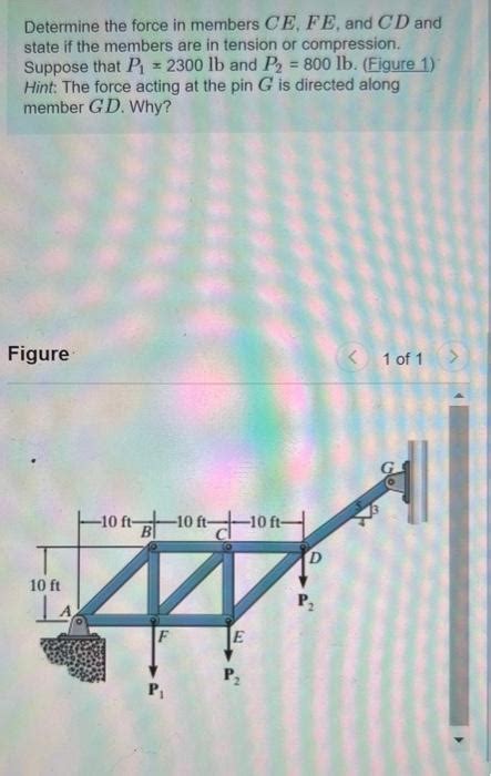 Answered Determine The Force In Members Ce Fe … Bartleby