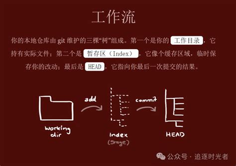 小白也能玩转git：从入门到实战详细教程（非常详细）零基础入门到精通，收藏这一篇就够了如何进入git工作区 Csdn博客