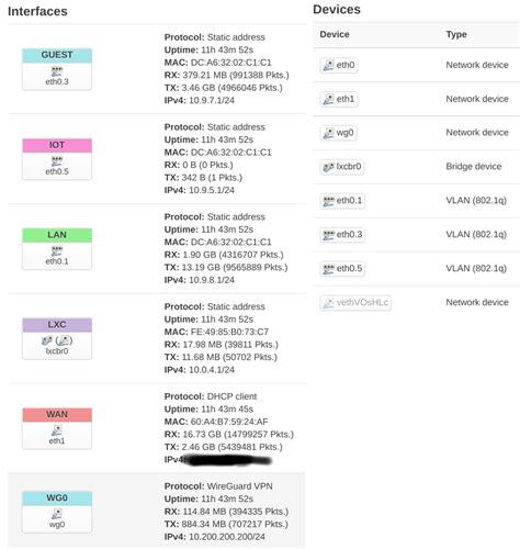difference between dsa and driver level vlans in the context of rpi4 no switch for