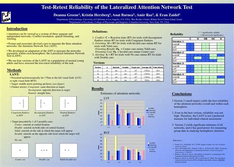 Ppt Test Retest Reliability Of The Lateralized Attention Network Test Powerpoint Presentation