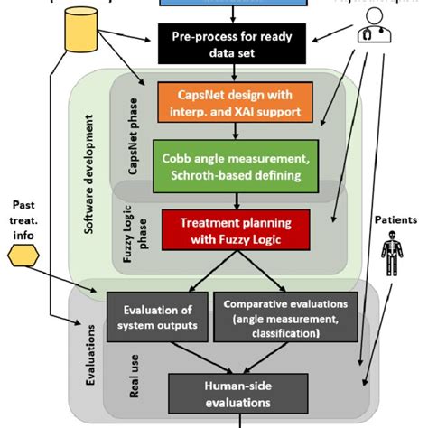 A Typical Capsnet Model Architecture 83 Download Scientific Diagram
