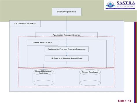 INT DBMS Introduction Atomicity Ppt