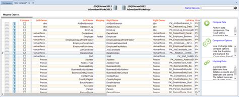 Database Synchronization In The Software Development Life Cycle Sqlservercentral