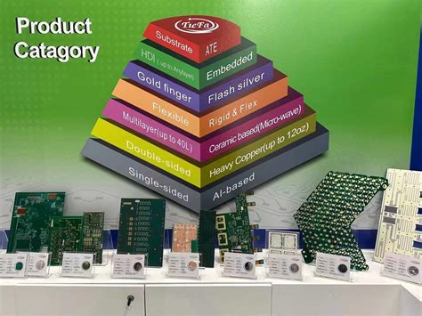 Chinas Pcb Industry Largest Pcb Production Base