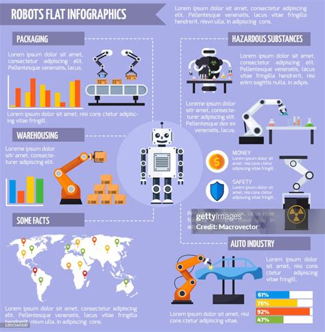 Robots Flat Infographics High Res Vector Graphic Getty Images