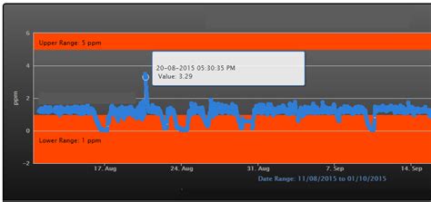How Do I Not Show Gmt And Timezone Labels For Highcharts Stack Overflow