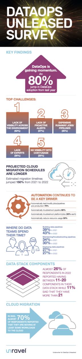 What Users Think About Dataops The Manufacturing Connection