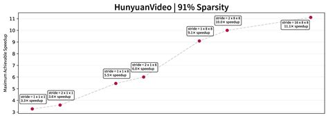 Generalized Neighborhood Attention Multi Dimensional Sparse Attention At The Speed Of Light
