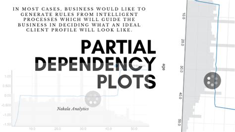 Nakala Analytics Ltd Partial Dependency Of A Decision On A Specific Data Point