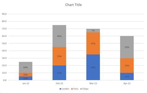 Solved Powerbi Stacked Chart Show Value As Label In T Microsoft Fabric Community