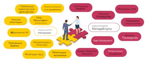 Интеграция Firewall Analyzer и Opmanager — Nm Tools Network Monitoring Tools