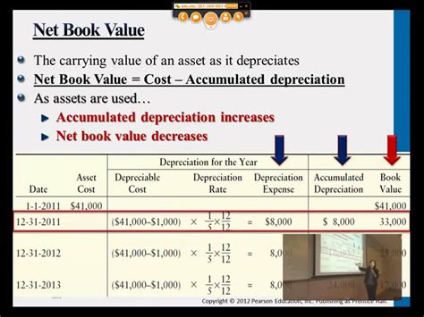 Comparing Book Value And Book Value Per Share India Dictionary