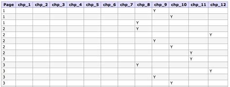 Sql Datatables Combine Data From Different Columns Into Single Row