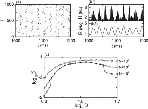 Realistic Thermodynamic Order Parameter˜oparameter˜ Parameter˜o Based