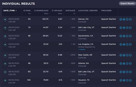 Speedtest Results Rstarlink