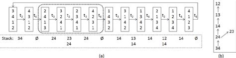 Figure 1 From Explicit Constructions Of Universal Cycles On Partial Permutations Semantic Scholar