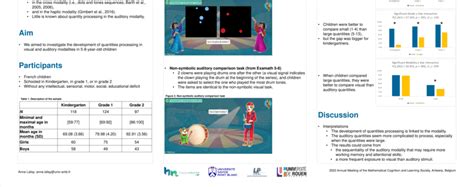 Non Symbolic Visual Comparison Task Download Scientific Diagram
