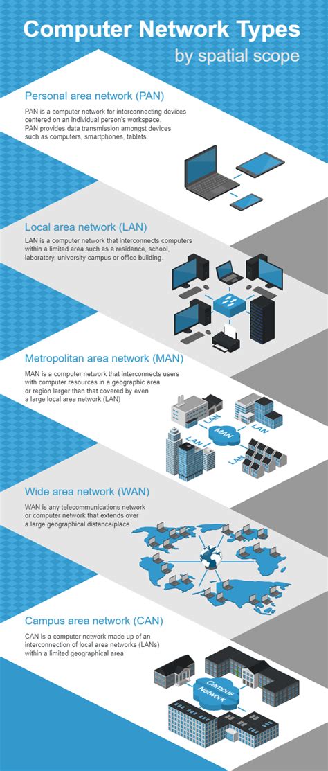 Network Infographic Idc Global Network Automation Report Infographic