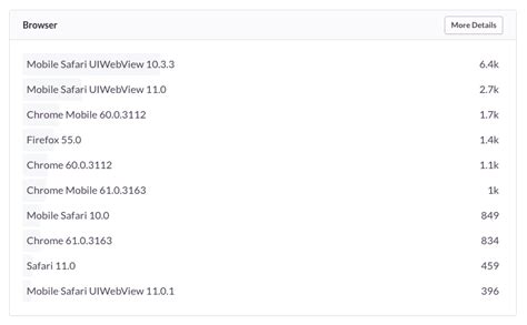 Error Message Property Logged As Object Errorevent · Issue 1008