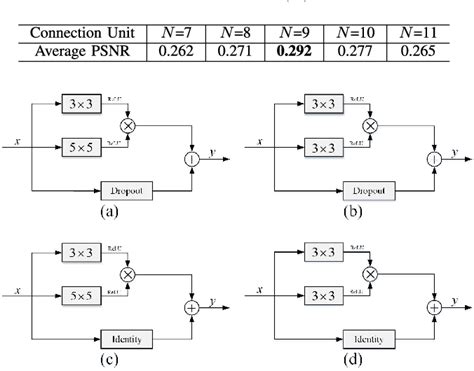 Figure 1 From Content Aware Convolutional Neural Network For In Loop