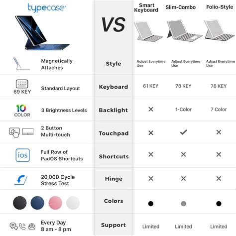 Buy Typecase Edge Magnetic Keyboard For IPad Pro Inch Air Th Gen Inch Slim