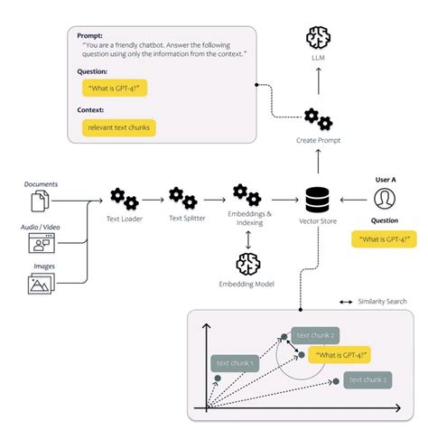 Narvik Aghamalian On Linkedin Llm Chatgpt Nlp Promptengineering