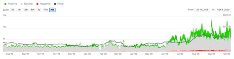 The Graph GRT On Chain Analytics Swyftx