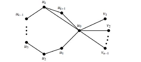 The Monophonic Triangular Number Of A Graph Combinatorial Press