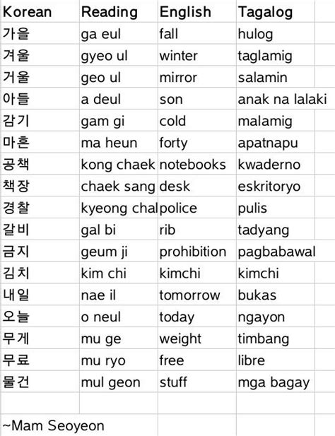 learn korean exercise combined wattpad