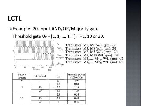 Ppt Vlsi Implementations Of Threshold Logic Powerpoint Presentation Free Download Id5680894