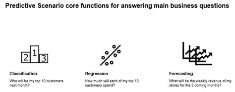 New Augmented Analytics Uses Cases Asug Webcast S Sap Community