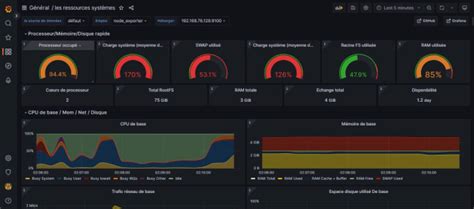 Setup Professional Prometheus And Grafana Monitoring Service By Kristtex Fiverr