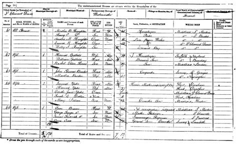 1871 Uk Census Source