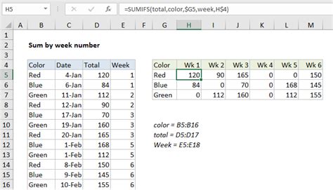 Sum By Week Number In Excel September Excel Office
