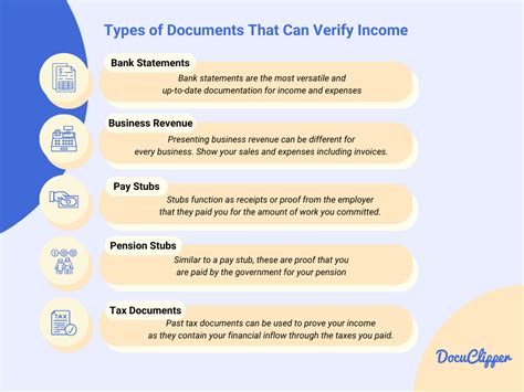 How To Perform Bank Statement Income Verification