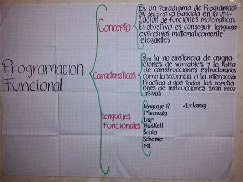 Unidad 2 Programa En Pseudocodigo Con Técnicas De Lenguaje De Programación Ra21